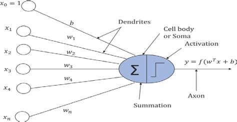Figure 2 From Face Mask Detection In Real Time Using Python Semantic