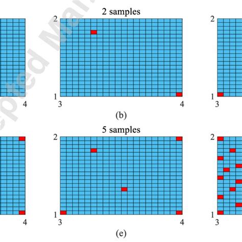 Sampling Process Of Point Cloud Down Sampling Download Scientific Diagram