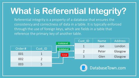 Referential Integrity Fineproxy Glossary