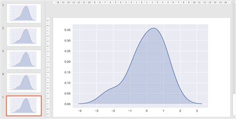 What Is Seaborn In Python Data Visualization Using Seaborn