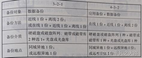 【档案专题】六、电子档案保管与保护档案长期保存信息包封装 Csdn博客