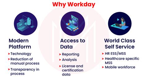 Peoplesoft Vs Workday Comparion Of Hr Softwares Mindmajix