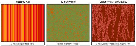 Multi Objective Majorityminority Cellular Automata Algorithm For Global And Engineering Design