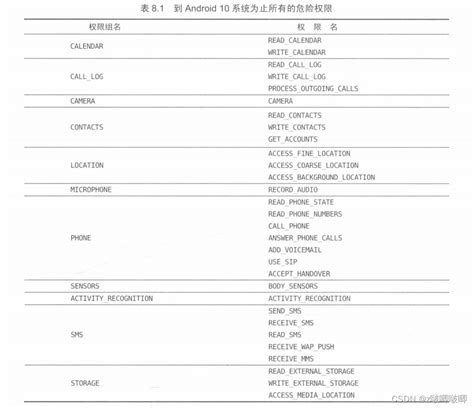 contentprovider的介绍和使用 contentprovider使用 csdn博客