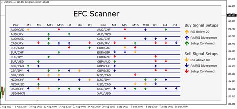 Efc Scanner Forex Indicator Mt4