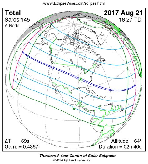 2017 Total Solar Eclipse In Idaho