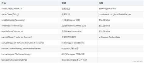 Mybatisplus343版自动生成代码的使用过程java脚本之家