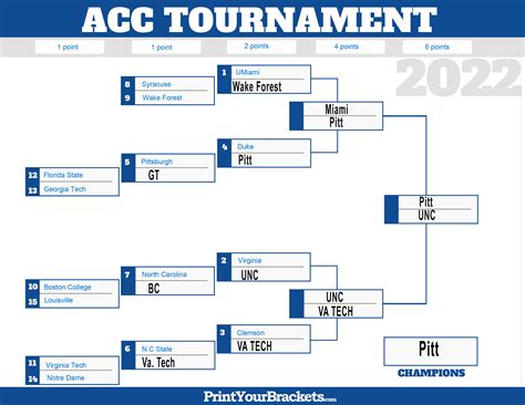 Acc Conference Tournament 2024 Dates Nady Tallou