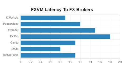 fxvm vps complete review 2024 is it worth it