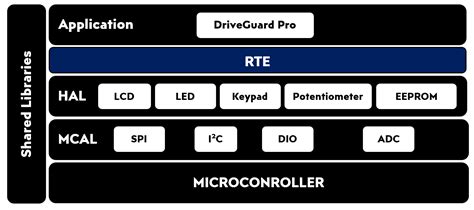 Github Mohameddmahmouddvehicle Control System