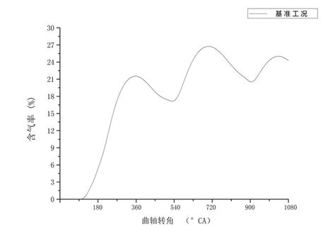 The Pressure Variation Curve Under Reference Conditions Download Scientific Diagram
