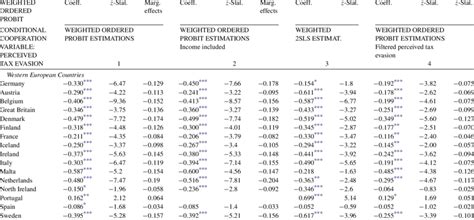 conditional cooperation in the evaluated countries download