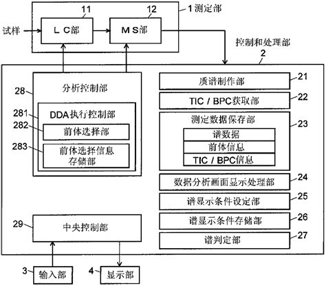 Mass Spectrometer Eureka Patsnap