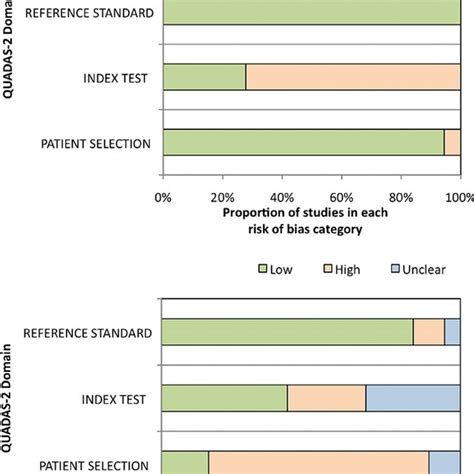 A 2×2 Diagnostic Table With Ams Outcome As A Function Of Ams History