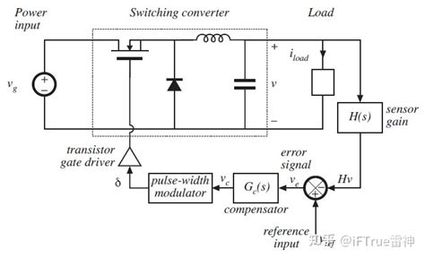 Buck变换器设计matlab电力电子基础——控制器设计 Csdn博客