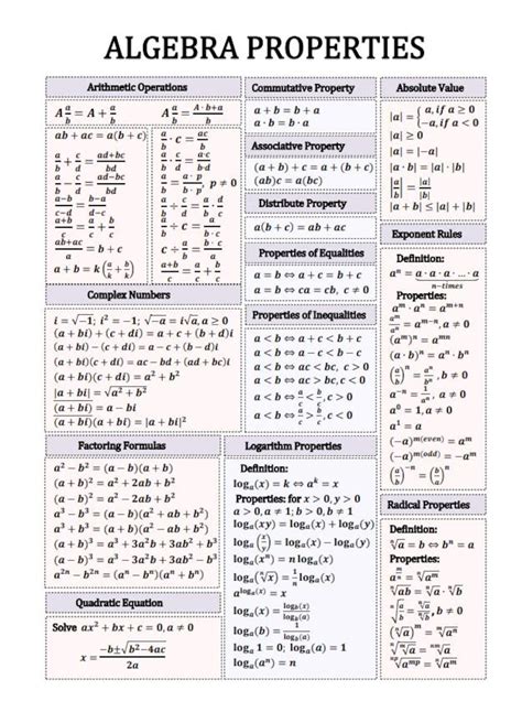 Algebra And Geometry Formulas Poster Set Educational Cheat Sheets Pdf