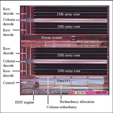 Figure 2 From Embedded Dram Design And Architecture For The Ibm 011 µm Asic Offering Semantic