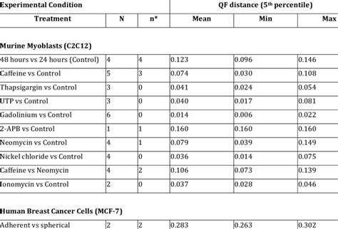 Evaluation Across Ifc Experimental Data Sets Using A Quadratic Form Download Table
