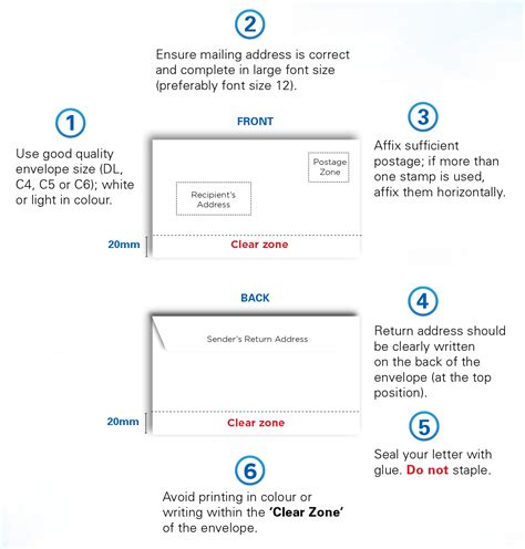 Mail Envelope Format