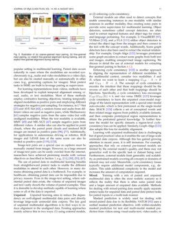 Self Supervised Multimodal Learning A Survey Deepai