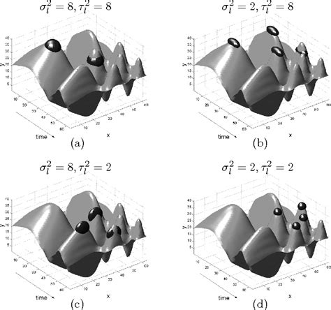 spatiotemporal database semantic scholar