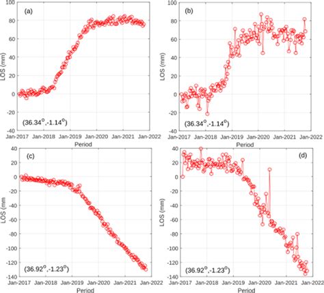 insar based crustal deformation monitoring along the kenya rift system