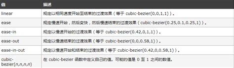 Css动画详解及transform、transition、translate的区别translate是css属性吗 Csdn博客