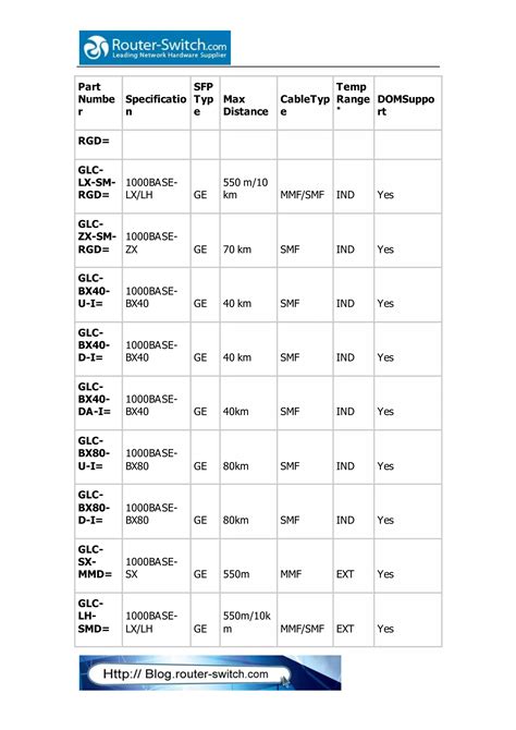 A New Featured Product Cisco Ie4010 Series Switches Pdf