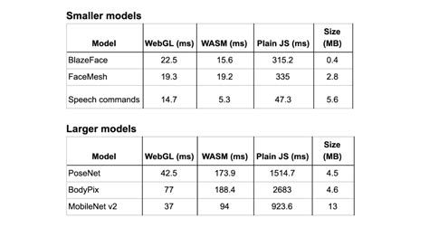 Tensorflow Js Wasm