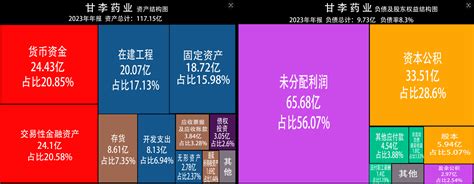 甘李药业：坚持研发的胰岛素龙头 财富号 东方财富网