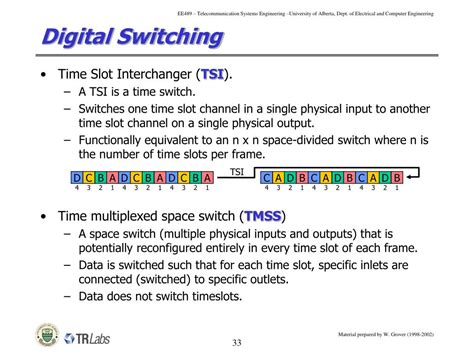 Ppt Ee 489 Telecommunication Systems Engineering University Of Alberta Dept Of Electrical And