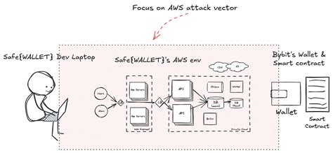 Exploiting Xml External Entity Xxe Injection Vulnerability By Muh