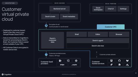 Enterprise Deployment Devin Docs