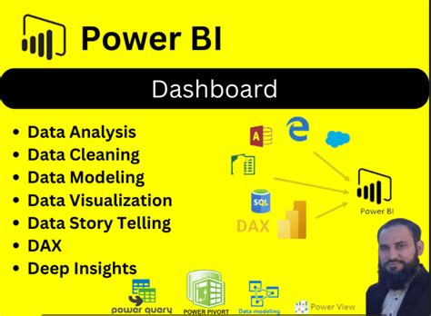 Custom Power Bi Dashboards For Data Driven Insights By Irfanw3skills