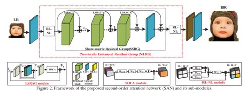 Github Teamb Performance Evaluation Of Denoising And Object Detection On Generated Images