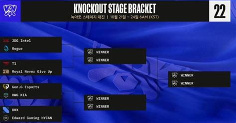 롤드컵 8강 대진 완성 젠지 Vs Dk Lck 내전 성사