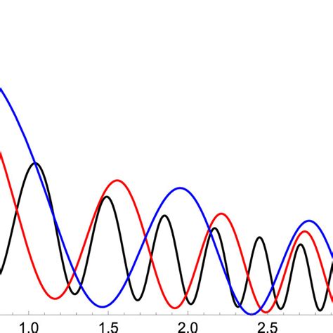 Variation Of The Chemical Potential μ η With η In Download