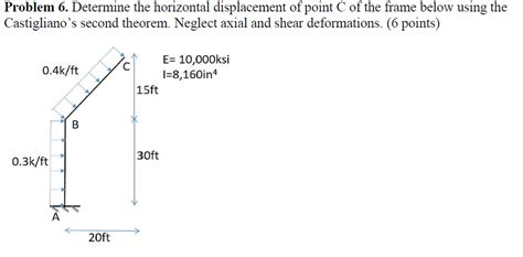 Solved Problem Determine The Horizontal Displacement Of Chegg