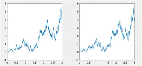 Matlab 布朗运动绕开布朗运动，理解ito积分 Part 1 Csdn博客