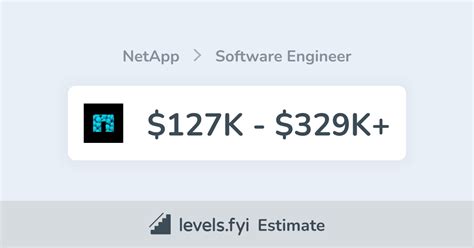 Netapp Software Engineer Salary In United States 127k 329k