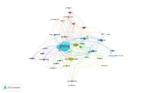 Interrelation Of Countries That Research Together On Biochar Indexed In