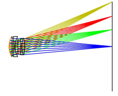 Constructing Mid Spatial Frequency Tooling Errors For Evaluation And Tolerancing Knowledgebase