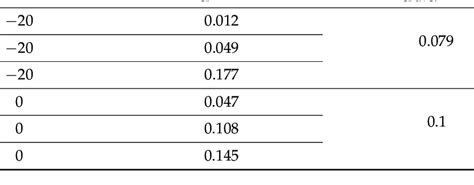 Critical Crack Tip Opening Displacement Ctod Data Of 30
