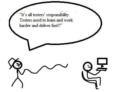 Swapnil Yashawante What Is Software Testing Life Cycle STLC