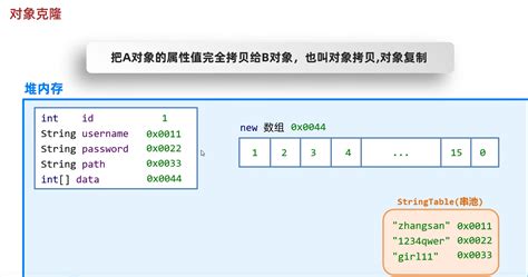 java202303java学习笔记第二十六天 浅克隆和深克隆和对象工具类2 前端导师歌谣 博客园