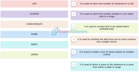 Data Analytics Essentials Course Final Exam Answers