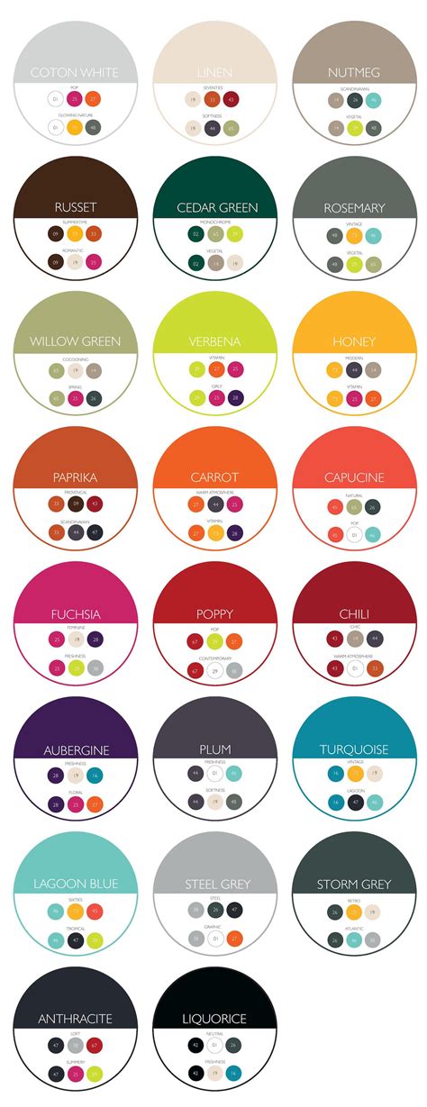 2016 Fermob Color Combination Chart Which Colors Look Best With Each