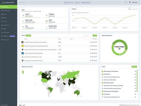 Modularadmin Dashboard Template With Responsive Html5 Bootstrap