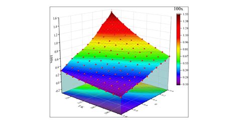Measurement And Correlation Of The Solubility Of Salbutamol In Ten Pure And Binary Mixed Organic