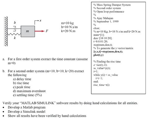 Solved Mass Spring Damper System Second Order System